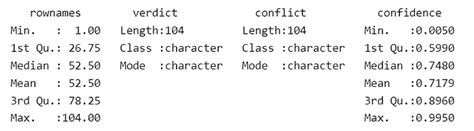 The Most Insightful Stories About Data Visualization Medium