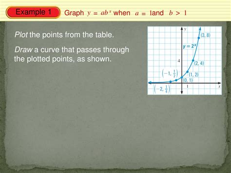 PPT - Exponential Growth Functions PowerPoint Presentation, free download - ID:2792869