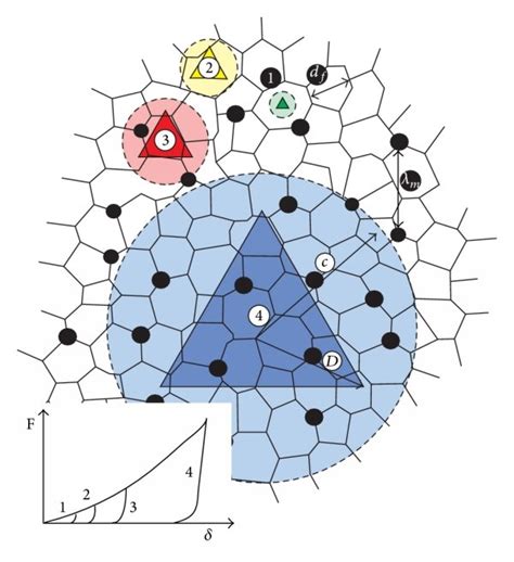 Schematic Description Of The Interactions Between The Indentation Download Scientific Diagram