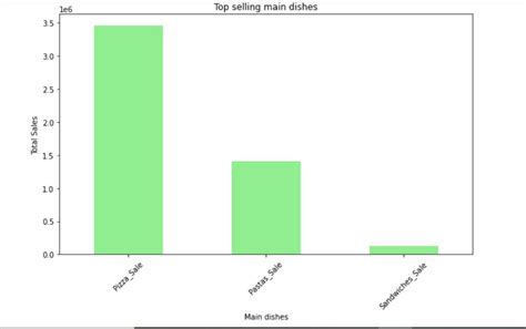 Husanbano Shamlik On Linkedin Datascience Machinelearning Customerretention Businessgrowth