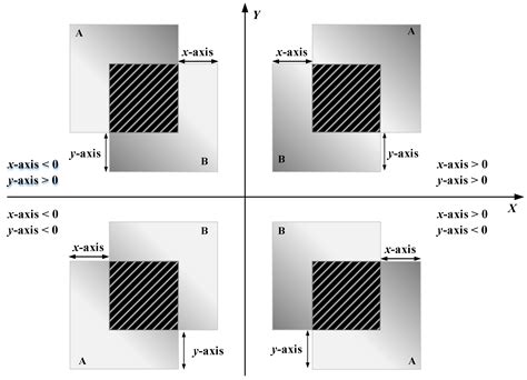 Constrained Optimization Of Fpga Design For Spaceborne Insar Processing