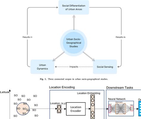 figure 1 from a review of spatially explicit geoai applications in