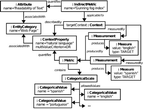 Example Of A Target Context Specification Download Scientific Diagram