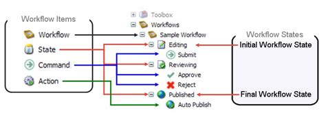 Why Enterprises Are Moving To Sitecore Imarc A Digital Agency