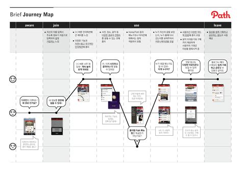 Мод 116 5 Journey Map