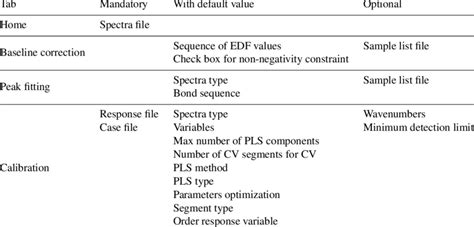 List Of Inputs For Each Chemometric Package Download Scientific Diagram