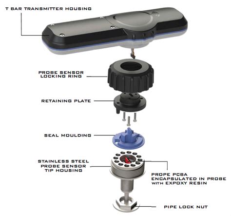 Iiot Wear Detection Sensor Titan Ict