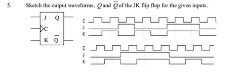 Solved Sketch the output waveforms Q and Qˉ of the JK flip Chegg