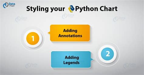 Python Charts Bubble D Charts With Properties Of Chart DataFlair