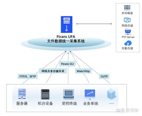 制造设备数据采集管理：驱动工业智能化的核心引擎！ 知乎