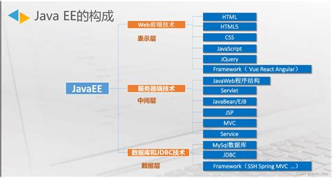 [javaee]初始操作系统 进程 java操作系统 初始化 设置进程pcb结构和进程队列 就绪、执行、阻塞 csdn博客