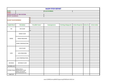 Hazop Study Report Template Pdf