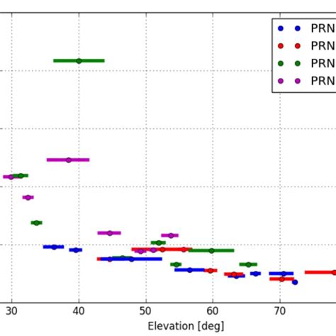 The Primary Gnss R Observable Is The Delay Doppler Map Ddm And Its