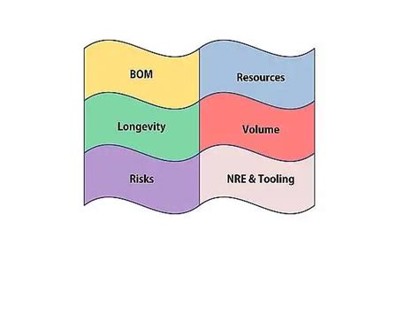 7 Steps To A Successful Analog Asic Edn