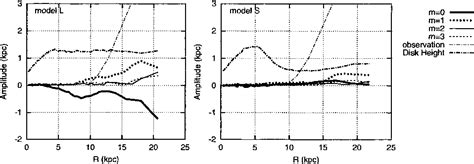 figure 1 from effect of lmc on the galactic warp semantic scholar