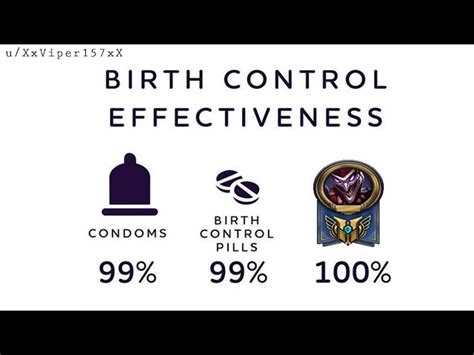 Birth Control Effectiveness Meme