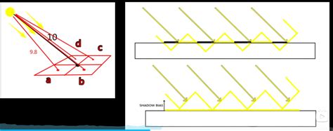 虚幻引擎的实时渲染概述（下） Tcohneyn 博客园