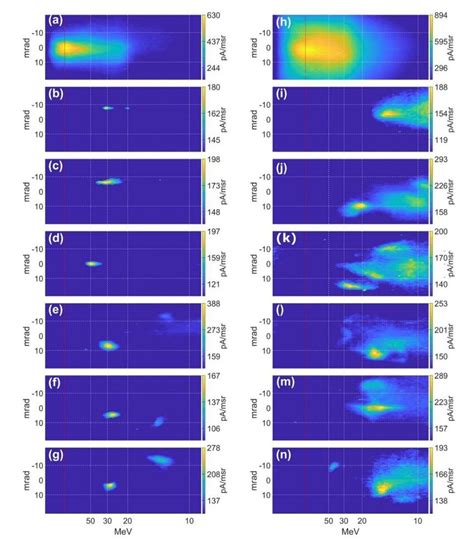 Color Online Transition To High Energy Quasi Monoenergetic Beams