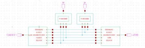 Ternary Half Adder Using Ternary Logic Primitives Download Scientific