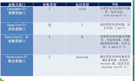 lambda表达式超详细总结 lamda表达式 csdn博客