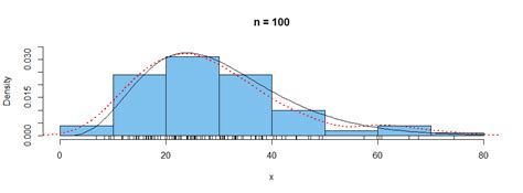 statistics is there some connection between kernel density estimation