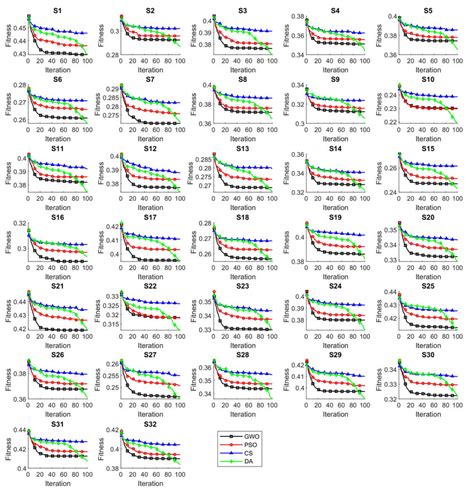 Convergence Curves For Plv Feature Selection Process Download