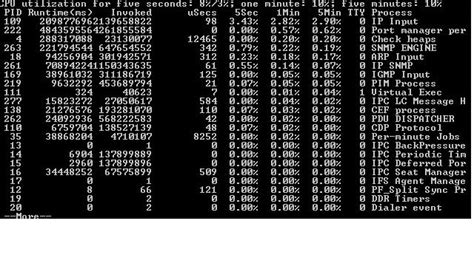 cpu utilization cisco community