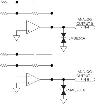 Analog Outputs