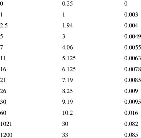 Fracture Propagation At Different Time Steps Time S Fracture Download Scientific Diagram