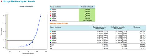 Pla 3 0 Dose Response Analysis Package