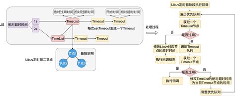 29 node js底层原理（实现篇） node js 源码剖析