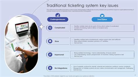 System Issue Powerpoint Ppt Template Bundles Ppt Slide