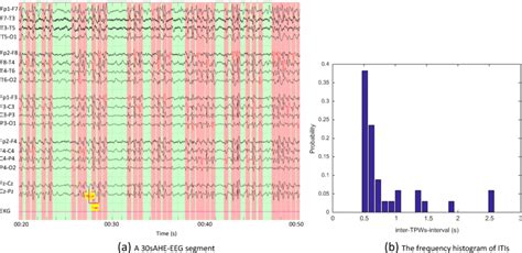 An Ahe Eeg Segment And Extracted Features Download Scientific Diagram