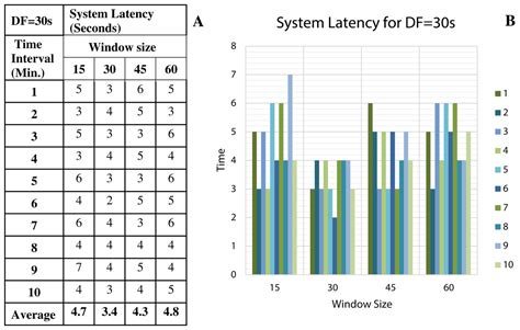 An Efficient Approach For Low Latency Processing In Stream Data Peerj