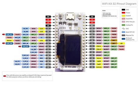 unlocking the power of heltec esp32 comprehensive datasheet insights
