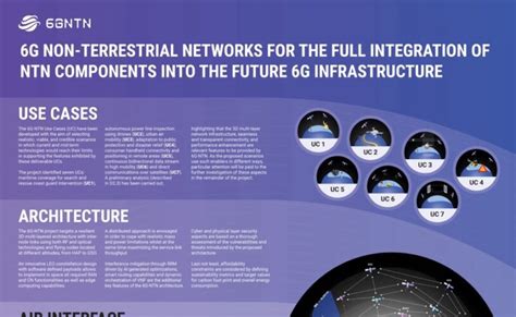 Produced Materials 6g Ntn