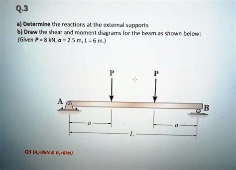 Q3 A Determine The Reactions At The External Supports Bdraw The Shear And Moment Diagrams For