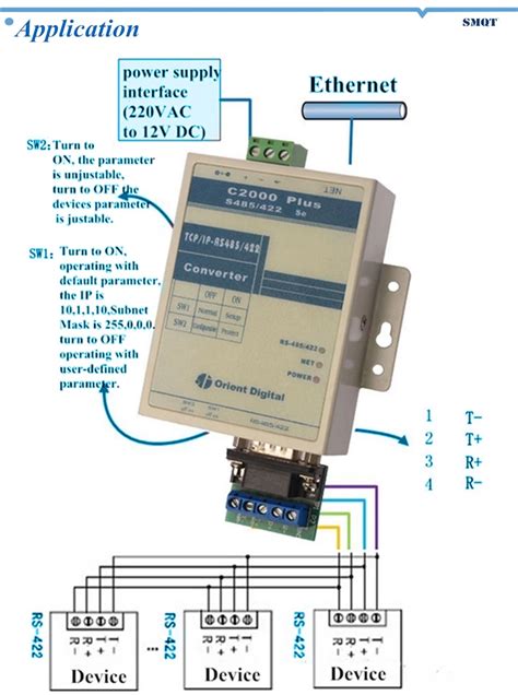 Data Transmission Conveter Rs To TCP IP Data Transmission Converter Converter
