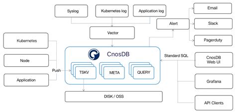 应用场景 可观测性