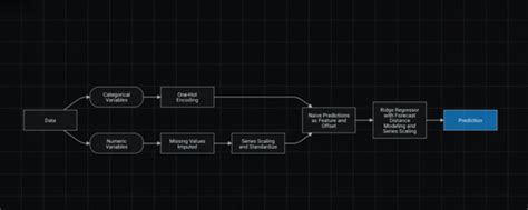 Better Forecasting With Ai Powered Time Series Modeling Datarobot Blog