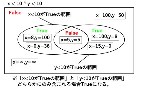 【はじめてのjava】論理演算子【基本構文編】 Tech Projin 【はじめてのjava】論理演算子【基本構文編】 Tech Projin