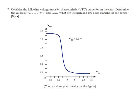 Solved Consider The Following Voltage Transfer
