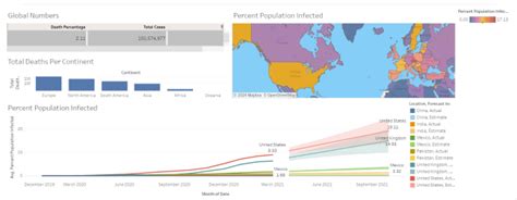 Be Your Data Analyst Data Visualization Tableau Expert By