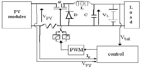 Mppt Buck Converter Diagram Download Scientific Diagram
