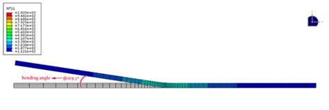 Simulation Laser Forming Using Dflux Subroutine Abaqus Abaqus Tutorials