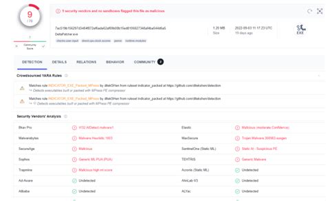 Marked As Malware By Antivirus · Issue 17 · Marco Calautti