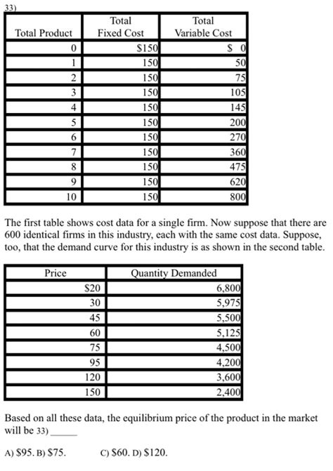Solved Total Fixed Cost Total Variable Cost Total Product Chegg