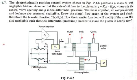 Solved 47 The Electrohydraulic Position Control System