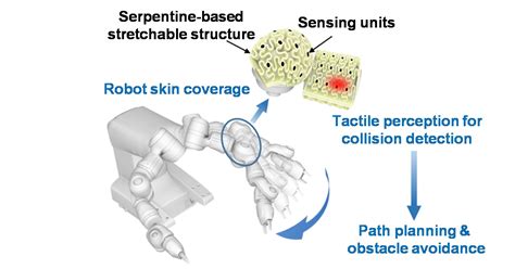Lab Of Flexible And Bioelectronics Manufacturing