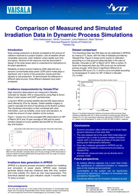 pdf comparison of measured and simulated irradiation data in dynamic